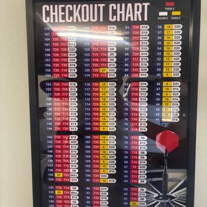 Darts, Sports Poster, Dart Poster Prints, Gary Anderson, Man Cave, Game ...