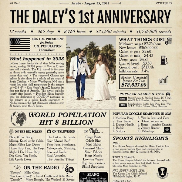 1929 95th Birthday Newspaper Sign, 95th Birthday Gift for Men or Women ...