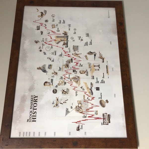 Classic Chart Pattern. Stock Market Poster - Etsy