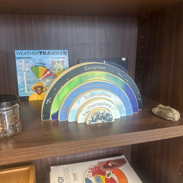 Atmosphere Study, Levels of the Atmosphere Homeschooling Materials ...