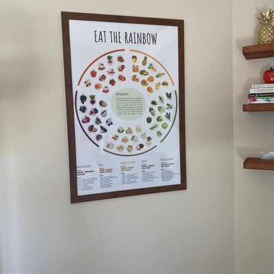 The Vegan Plate Method Easy Meal Planning Nutrition Infographic Poster ...