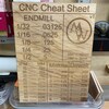 Shop CNC Cheat Sheet Chart. All the Essential Info in an Easy - Etsy Canada