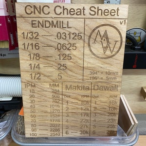 Shop CNC Cheat Sheet Chart. All the Essential Info in an Easy to Read ...