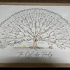 Spring Family Tree Art That Mom Will Love, Ancestors or Descendants ...