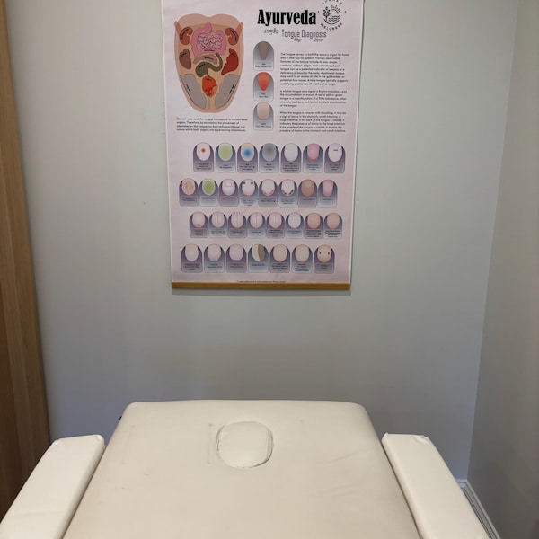 Ayurveda Poster Chart, Subdoshas of Vata Pitta Kapha Dosha, Self Study ...