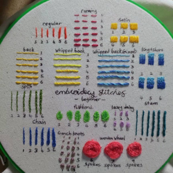 Full Beginner Embroidery Guide - Learn 14 Beginner Embroidery Stitches ...
