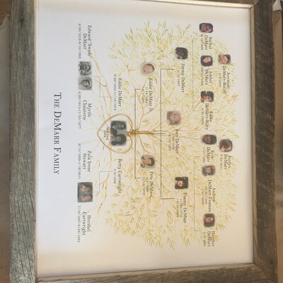 Custom Family Tree Printable FILE, JPEG Ancestry Print, Genealogy Chart ...