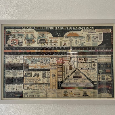 Chart of Electromagnetic Radiations 1944 Vintage Science Wall Poster ...