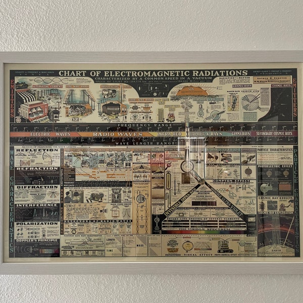 Chart of Electromagnetic Radiations - 1944 Vintage Science Wall Poster ...