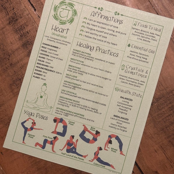 Chakra Affirmations Poster, Instant Downloadable Chakra Femininity Poem ...