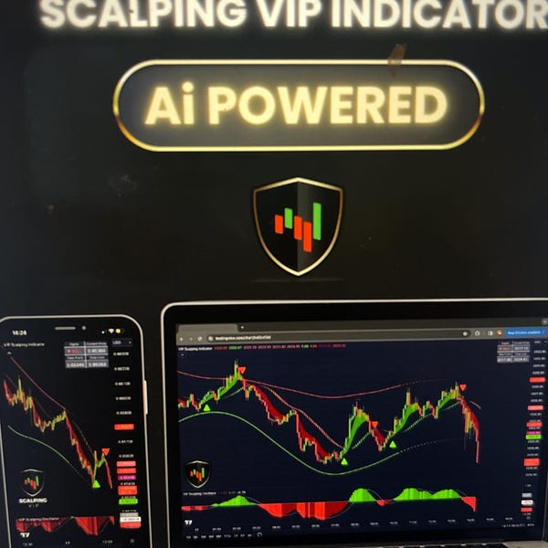 The World's #1 Most Profitable Trading Indicator for Day Trading - Best ...