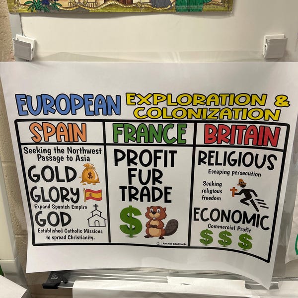 Math, STAAR, Algebra, Reference Chart, Poster, Anchor Chart, Middle ...