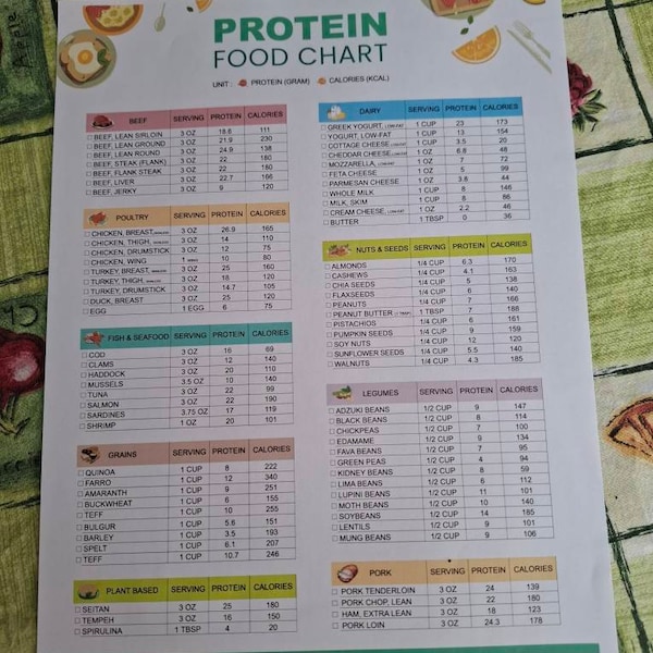 Ultra Processed Food List PDF | Printable Guide to Foods to Avoid ...