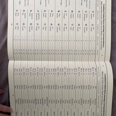 Seventh Sphere Astrology Oracle - Etsy