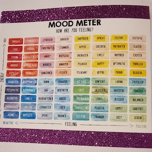 Mood Meter Digital Poster Print, Feelings Thermometer, Zones of ...