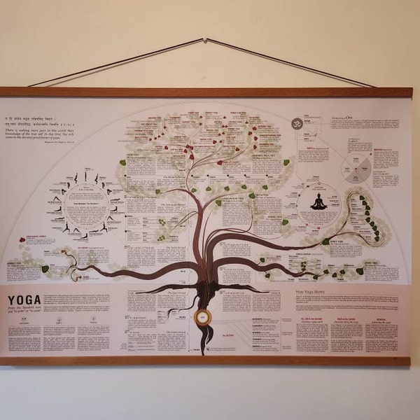 The Yoga Poster: A Visual Guide to the Practice of Yoga - Etsy