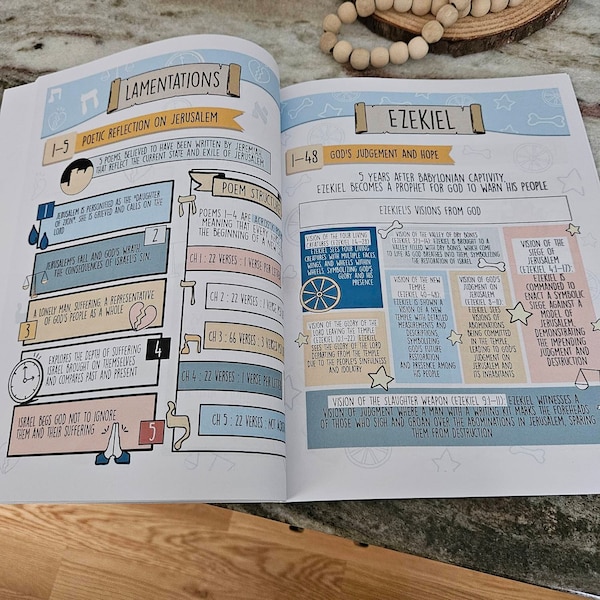 Book of Luke Made Simple Printable - New Testament Made Simple Bible ...