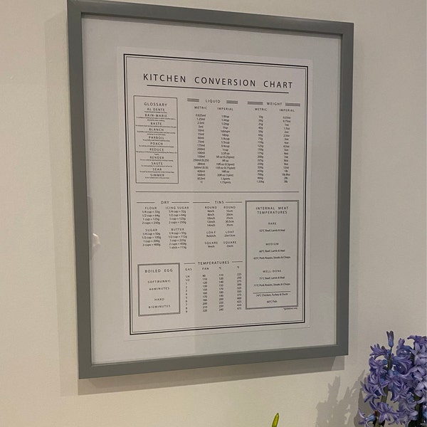 PRINTABLE-DIGITAL DOWNLOAD // Landscape Kitchen Conversion Chart Print ...