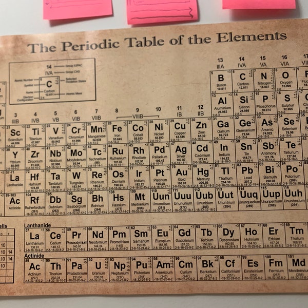 Periodic Table of Elements, Periodic Table Wall Art, Science Teacher ...