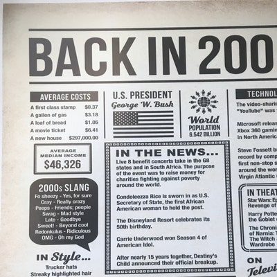 Back in 2005 PRINTABLE Newspaper Poster 18th Birthday Printable Sign ...