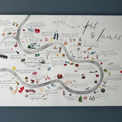 UP TO 25 EVENTS Customized Relationship Timeline Engagement / Wedding ...