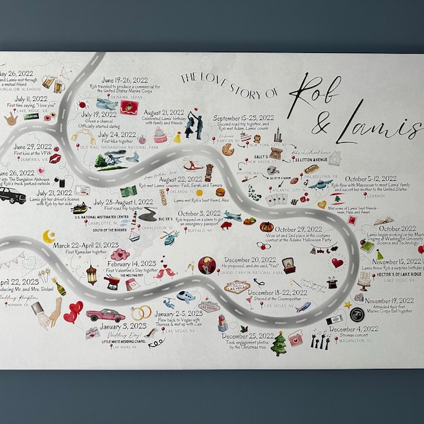 UP TO 25 EVENTS* Customized Relationship Timeline Engagement / Wedding ...