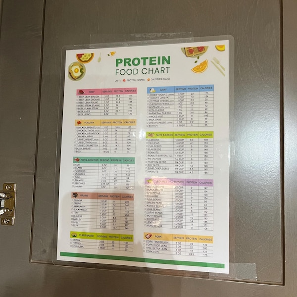 Ultra Processed Food List PDF | Printable Guide to Foods to Avoid ...