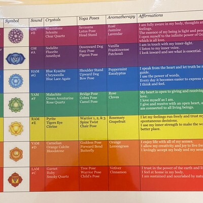 Japanese Usui Reiki Meditation Reference Guide Chart Seishin Toitsu - Etsy