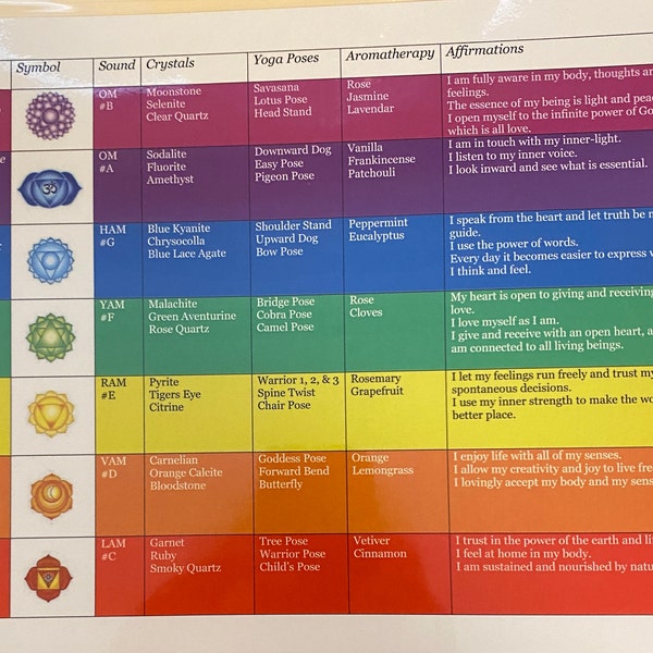 Japanese Usui Reiki Meditation Reference Guide Chart Seishin Toitsu - Etsy