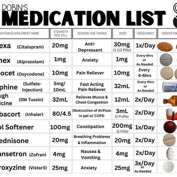 Medication Tracker Printable – Editable Prescription Log, Supplement ...
