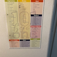101 Food Checklist PDF Download for Baby Led Weaning From 101 Before ...