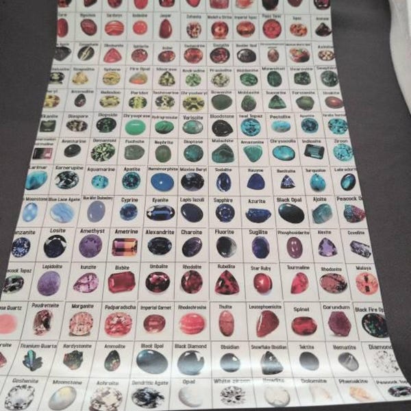 Gemstones Determine Poster, Gemstones Poster - Etsy