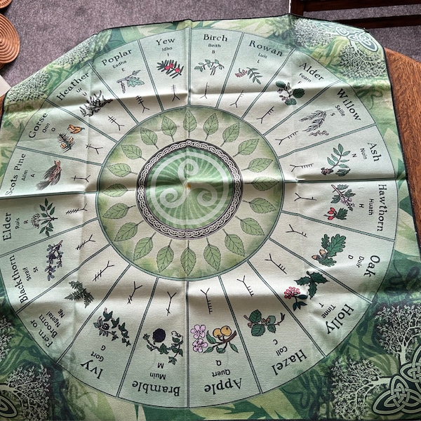 Male Archetypes, Ecofriendly A3 Print, Wall Art Poster, Infographic ...