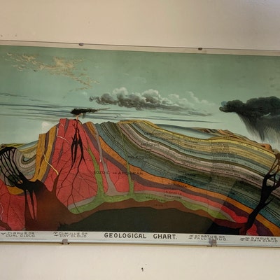 Geological Chart 1893, Geological Map, Science Art, World Map, Science ...