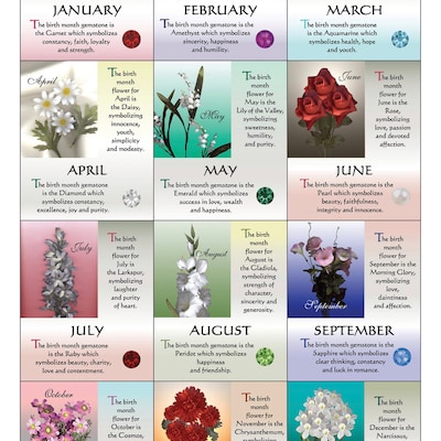 Birth Month Poster Gemstone Birthday Art Print 11x14 / 11x17 - Etsy