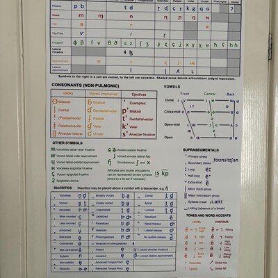 Phonological Processes Breakdown Chart, Phonological Processes ...
