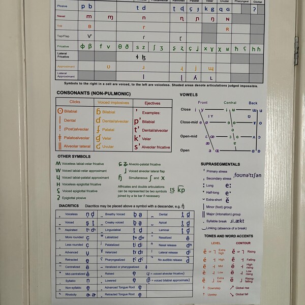 Phonological Processes Breakdown Chart, Phonological Processes ...