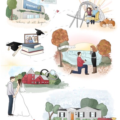 Custom Relationship Timelines Our Story Drawn Digitally - Etsy