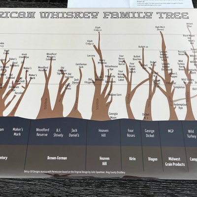 The Ultimate Cigar Reference Guide Poster for Cigar Lover, Bar, Game ...