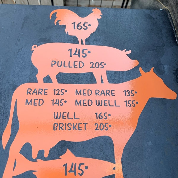 Meat Temperatures SVG, Meat Lover Svg, Clipart for Cricut, Cooking ...