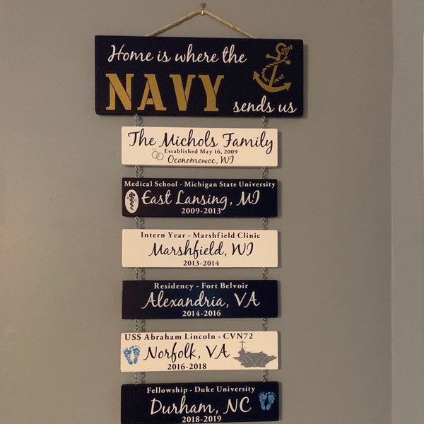 Home is Where the Navy Sends Us, Navy Sign, Patriotic Wall Décor, Navy ...