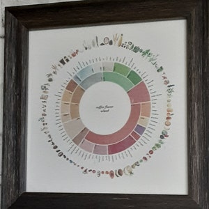 Coffee Flavor Wheel Printable Kitchen Wall Art Kitchen Decor Coffee ...