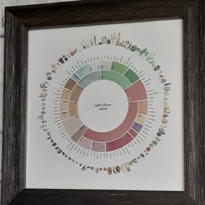 Coffee Flavor Wheel Printable Kitchen Wall Art Kitchen Decor Coffee ...