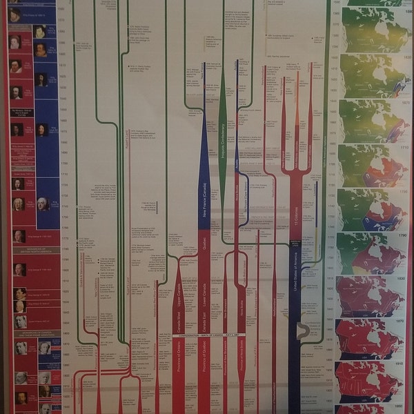 Timeline of Canadian History Poster - Etsy Canada