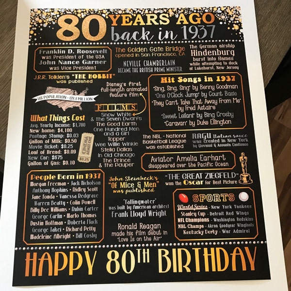 Back in 1968 Poster Board, Flashback to 1968, Remember the Year 1968 ...