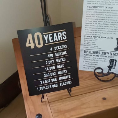 Buy 40th Birthday Sign Pack 40th Birthday PRINTABLE Signs Cheers to 40 ...
