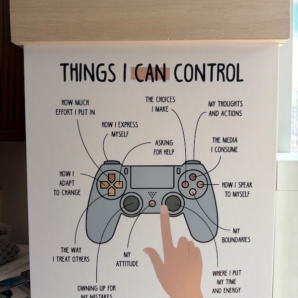 Things I Can Control Poster, What I Can and Cannot Control, Therapy ...