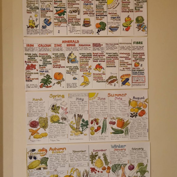 Woman's Healing Herbs Chart by Liz Cook Charts - Etsy