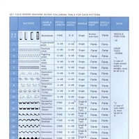 Brother Bicor VX1005 Sewing Machine Instruction Manual PDF Download ...