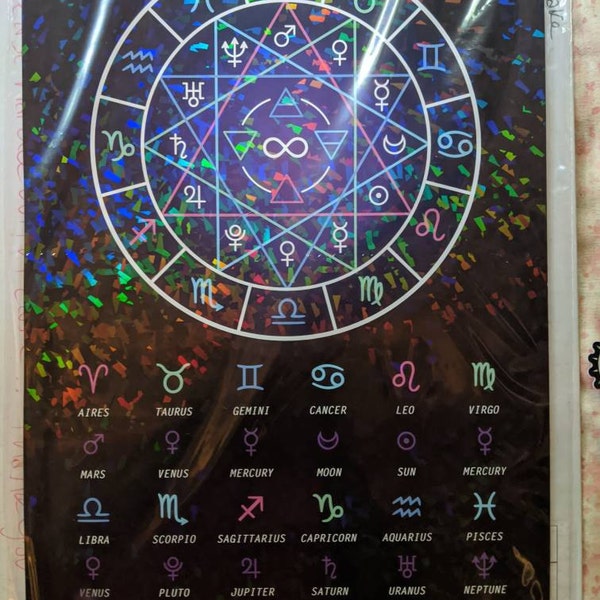 Zodiac Planetary Elemental Chart Art Print – Astrology Altar Decor ...